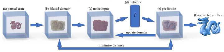 Unsupervised Shape Completion via Deep Prior in the Neural Tangent ...