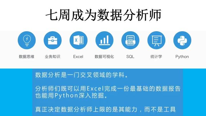 数据分析师自学路线 七周成为数据分析师 知乎 