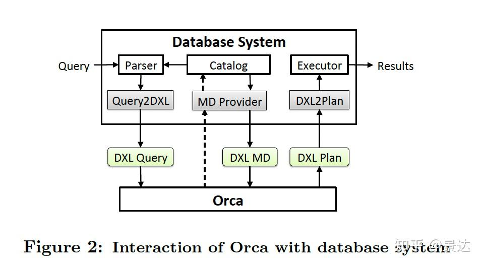 Orca- A Modular Query Optimizer 论文解析 - 知乎