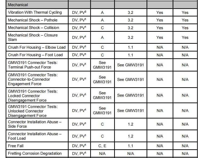 如何理解 DV 与 PV 实验的区别？ - 知乎