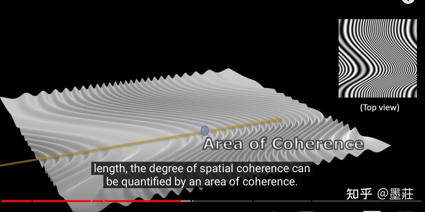 Light & Coherence: Temporal Coherence整理 - 知乎