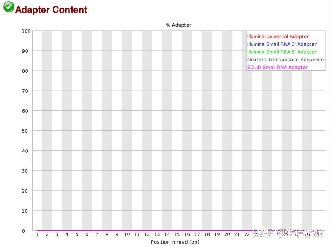 DNA-Seq分析之QC介绍 - 知乎