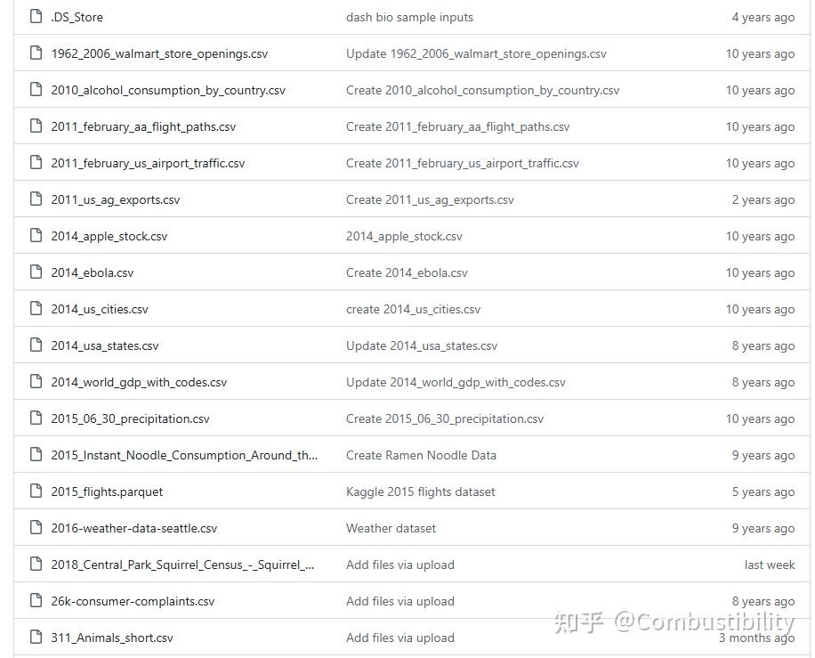 python plotly可视化 - 知乎