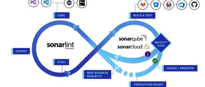 SonarQube系列-架构与外部集成 - 知乎