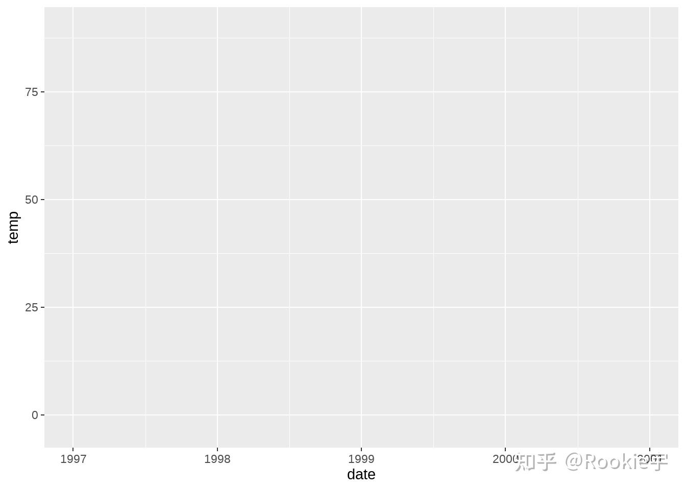 ggplot保姆级教程-科研绘图细节调参 - 知乎