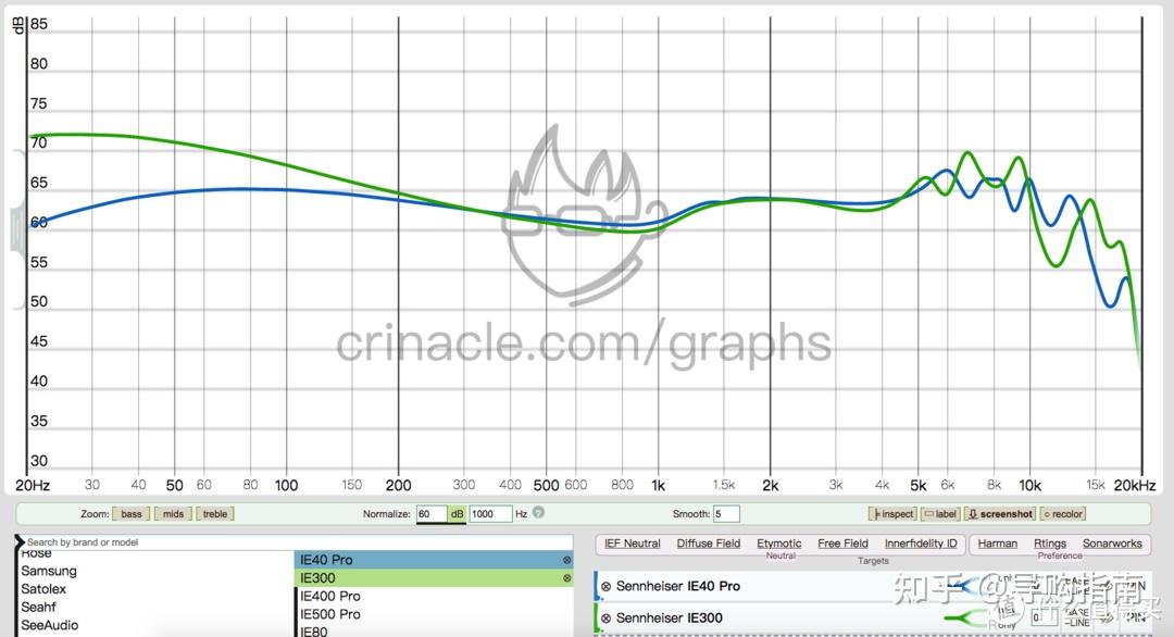 森海塞尔i e300值得入手么? - 知乎