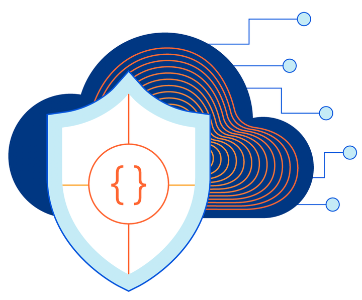 Cloudflare API Shield 简介 - 知乎