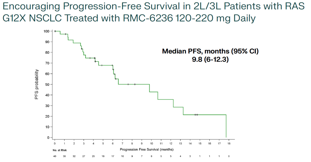 Pan-KRAS抑制剂RMC-6236再现优异临床更新数据 - 知乎