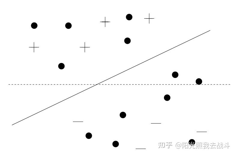 LAMDA-SSL：半监督学习开源工具包（1）介绍 - 知乎
