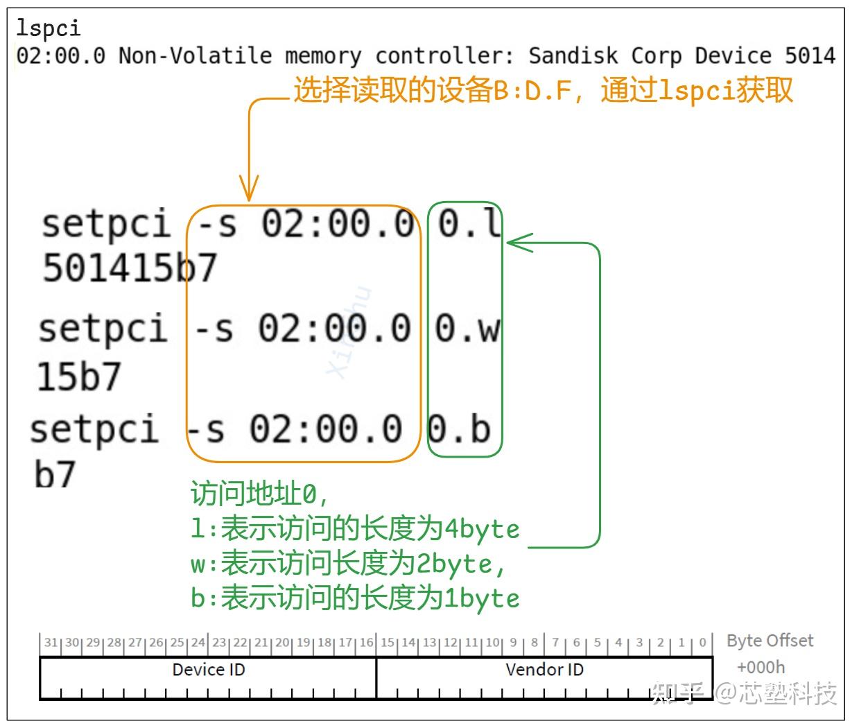 PCI Utilities~setpci - 知乎