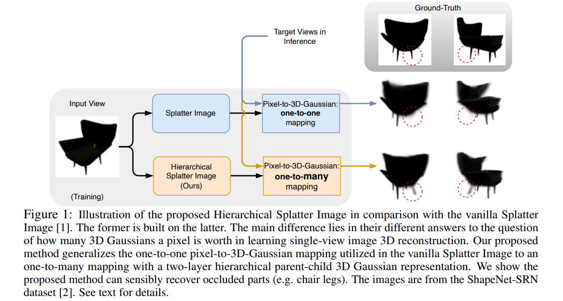 NeRF/3DGS&Beyond 0602（S^3 Gaussian，单视角3DGS，动态物体重建，PLA4D，TetSphere Splatting，NeRF质量评价DMOS，IReNe ...