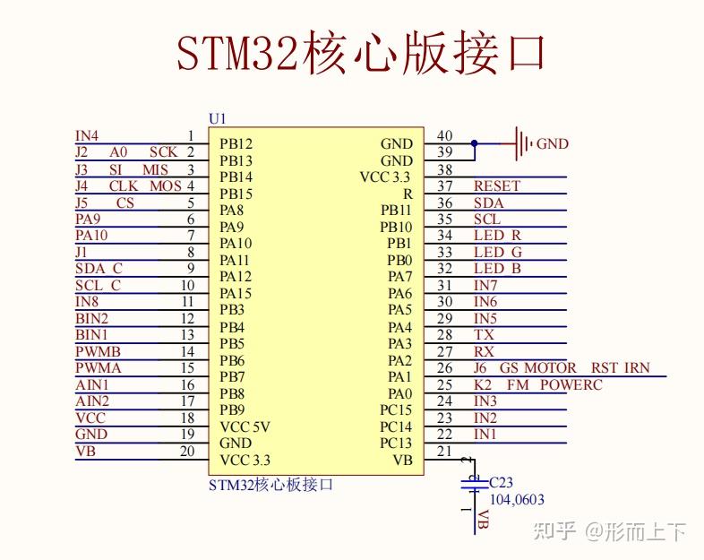 红外循迹避障小车(STM32F103C8T6) - 知乎