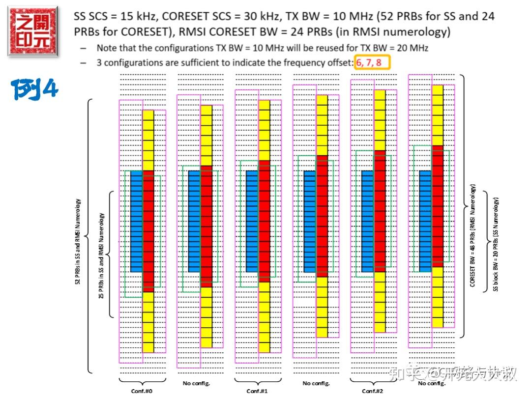 什么是 5G NR SSB？ - 知乎