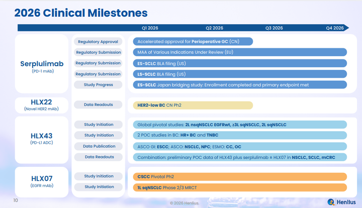 在JPM，寻找中国创新药的“王牌管线” - 知乎