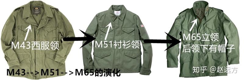 八大经典夹克 - 知乎