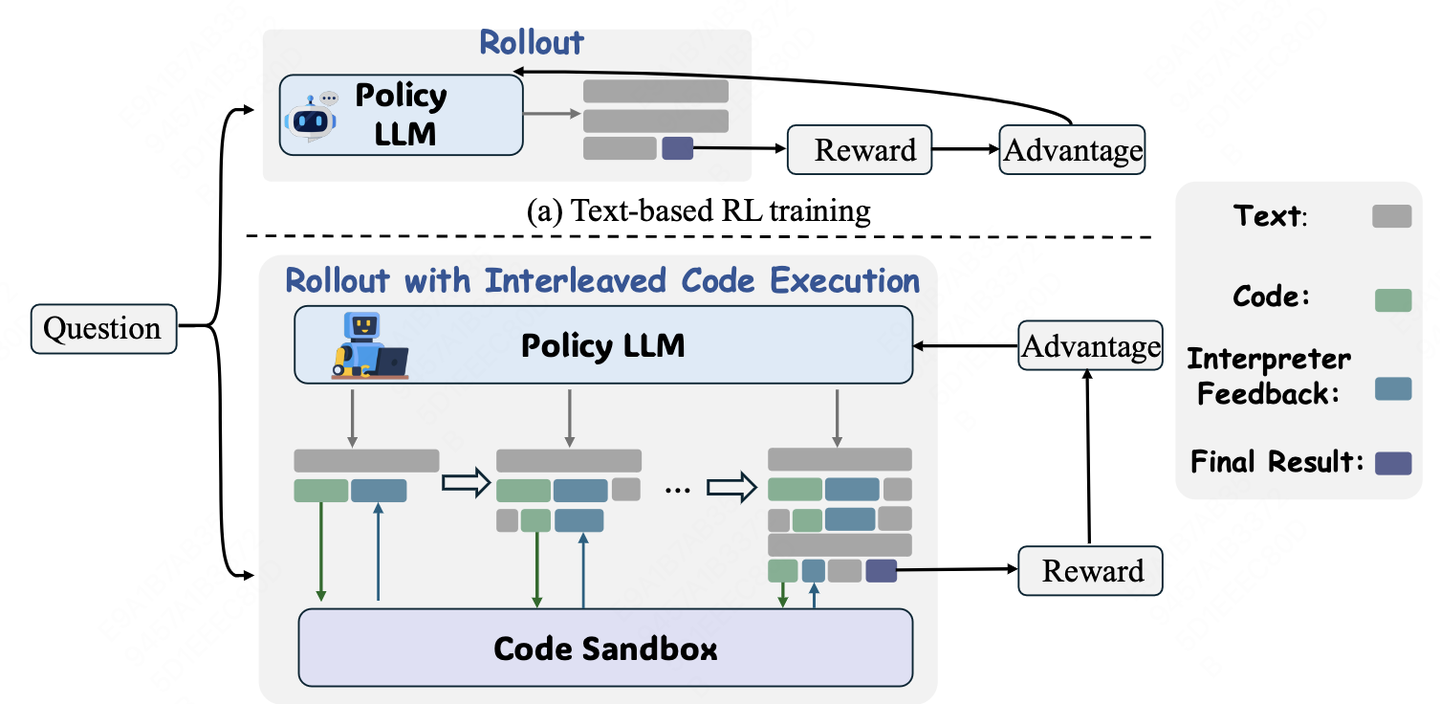 RL For LLM Tool Learning Series - 知乎