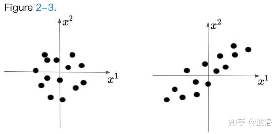 书籍 Bayesian Optimization Theory and Practice using Python 之Gaussian Process - 知乎