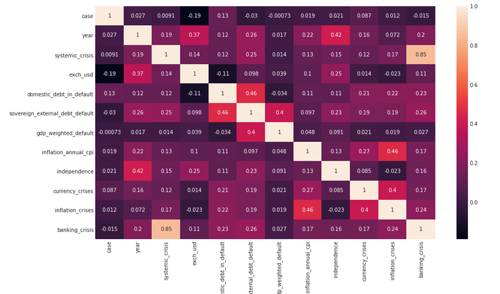 Pearson vs Spearman vs Kendall with python - 知乎