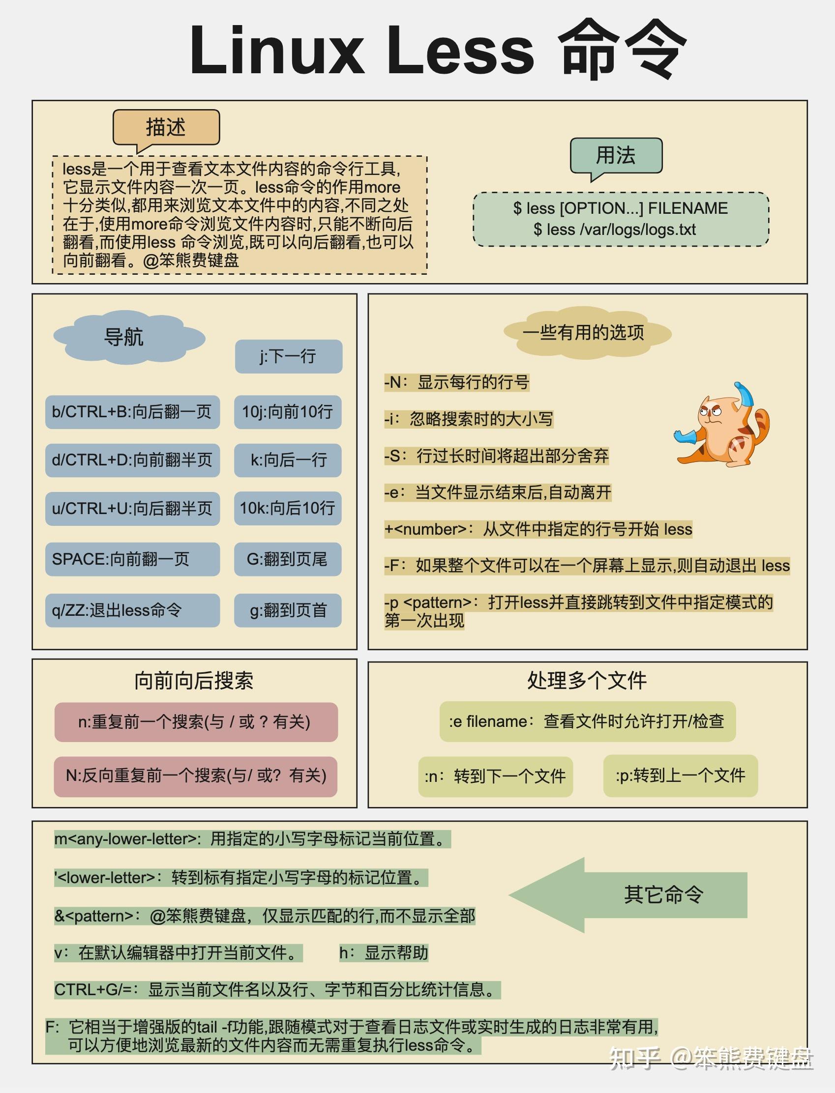 一图看懂Linux Less命令 - 知乎
