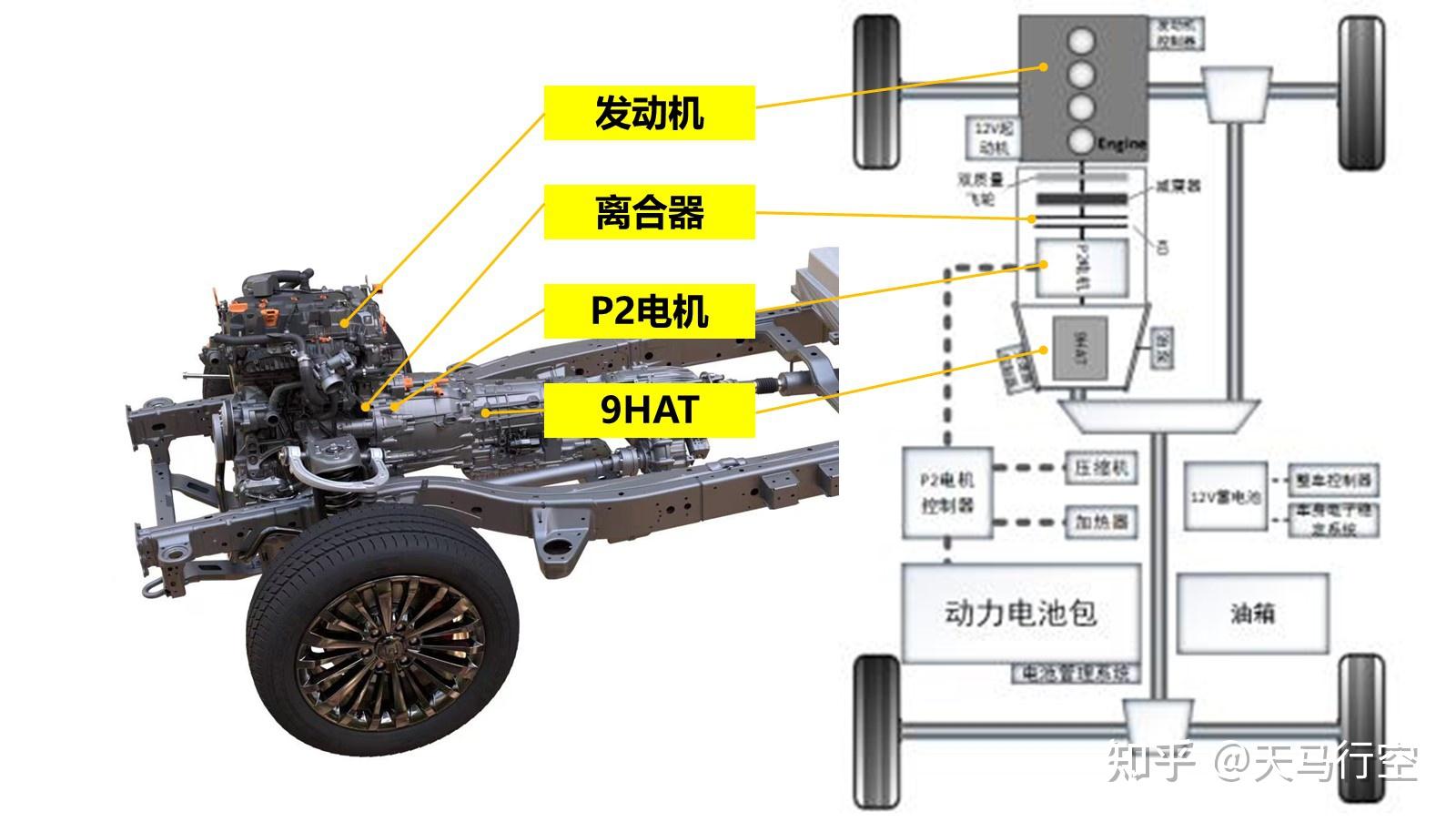售价33.5万元，坦克500 Hi4-T值得入手吗？ - 知乎