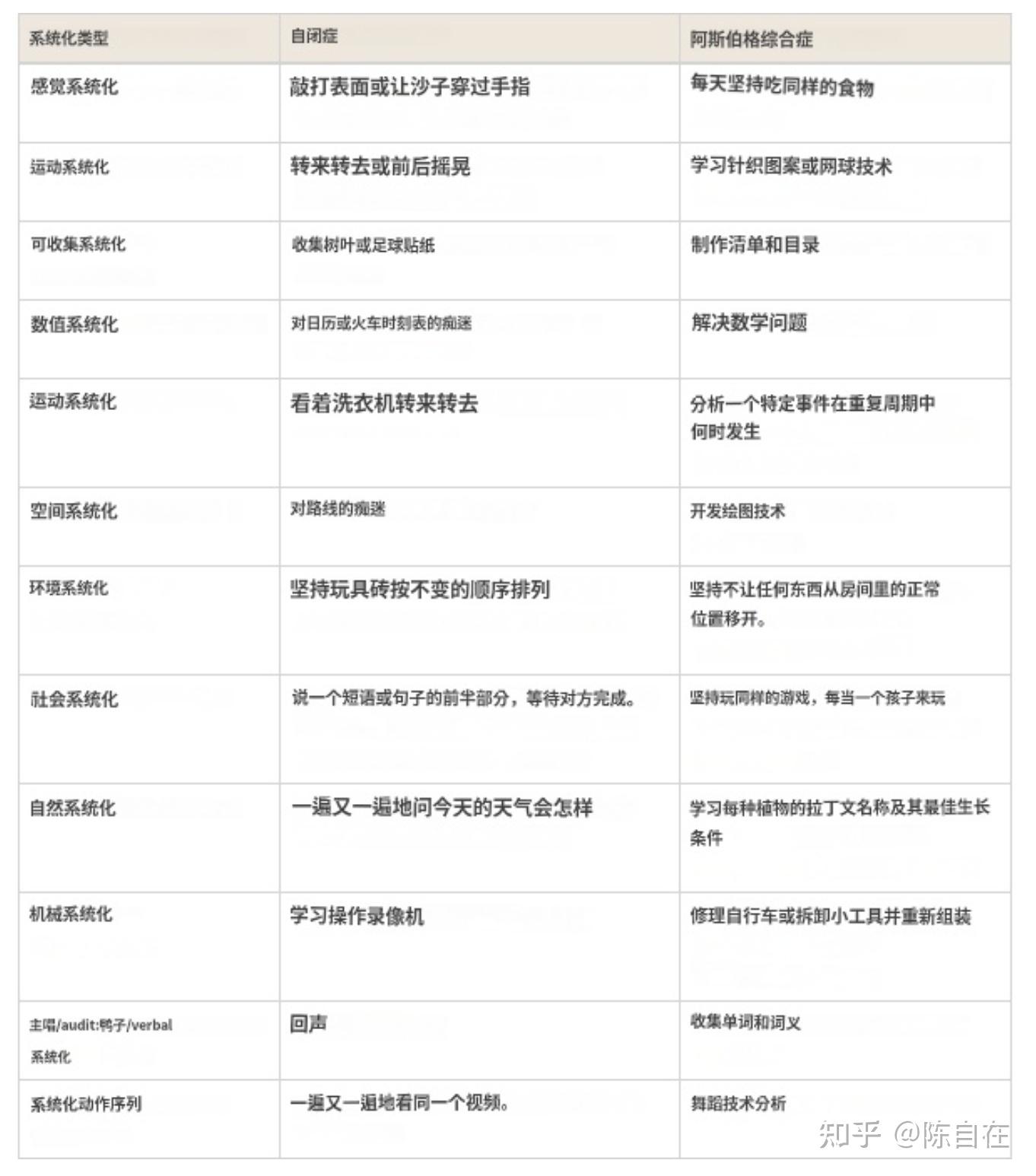 【ASD大脑研究】阿斯伯格员工的超系统化能力 - 知乎