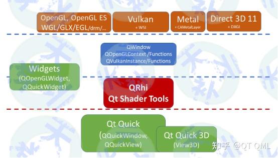 QT6窗口系统之QT底层窗口QWindow：QT框架中哪些常见窗口是基于QWindow的? 如何实现QT框架栅格窗口？如何实现QT框架OpenGL窗口？ - 知乎