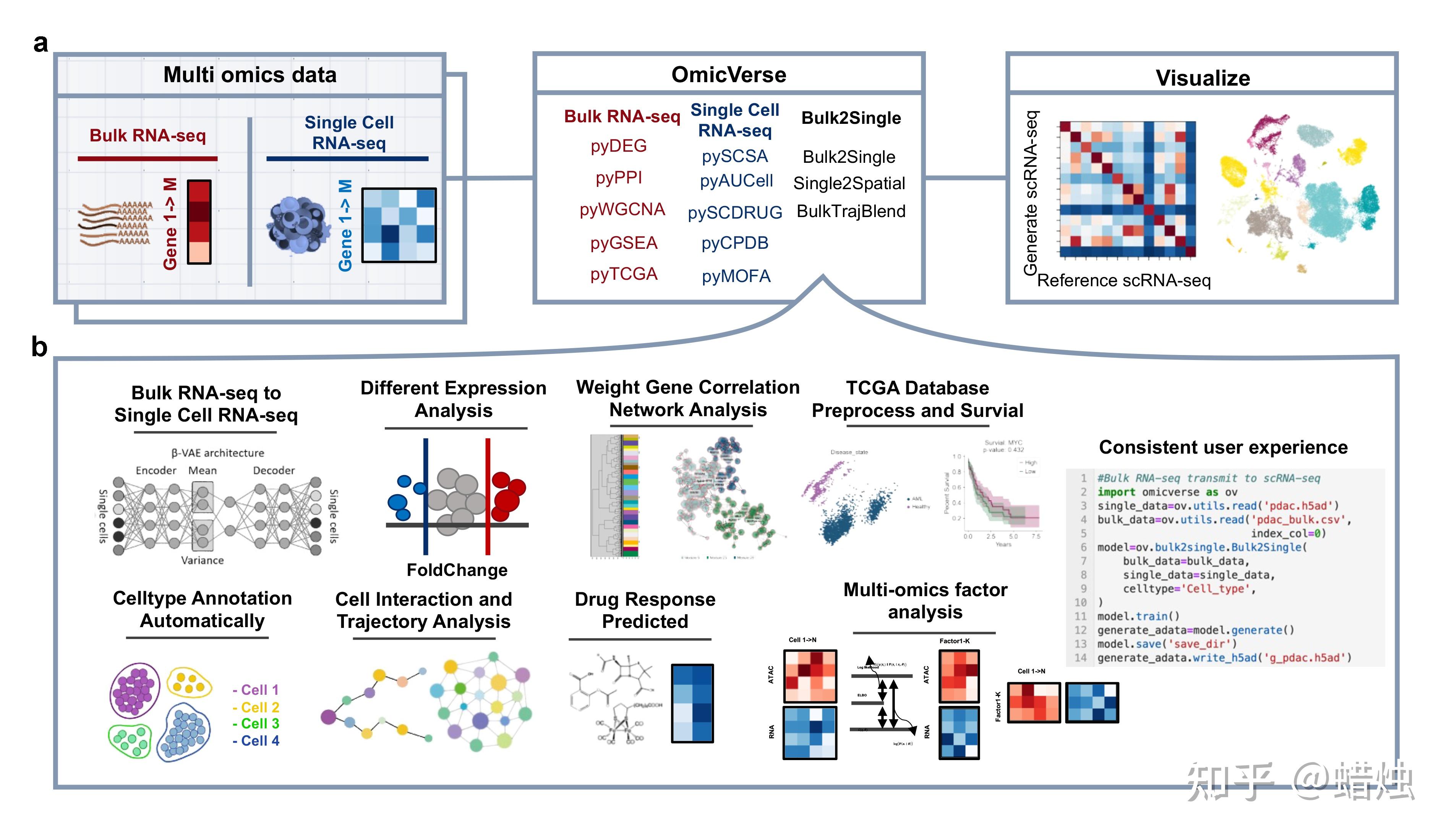 OmicVerse: 解决整个转录组学分析的Python框架 - 知乎