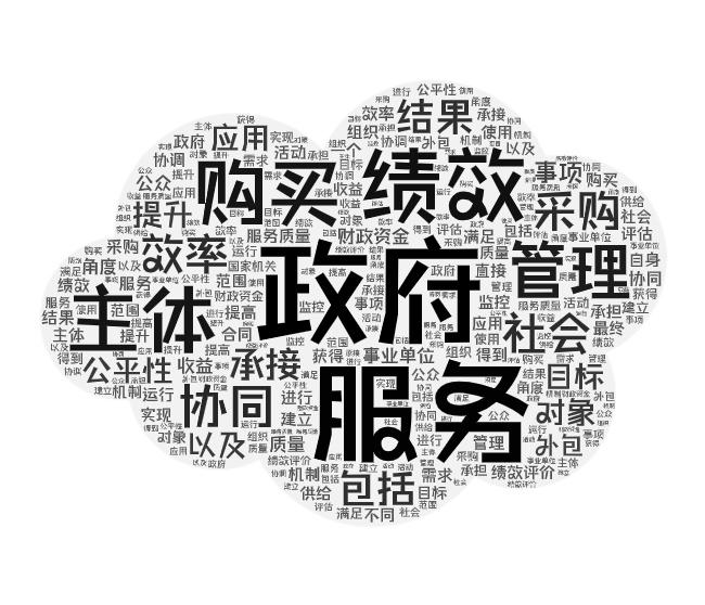 琦文分享（六十九）：精读博士论文|政府购买服务多元主体协同绩效管理研究 - 知乎