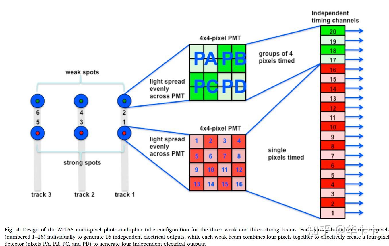 Advanced Topographic Laser Altimeter System(ATLAS) - 知乎