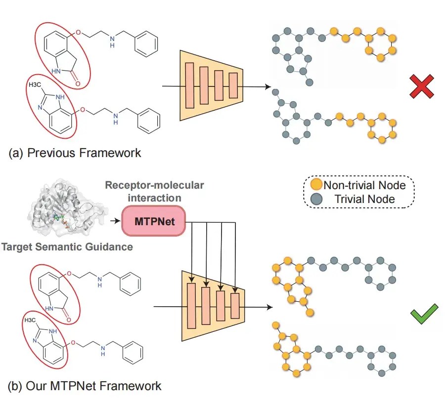 北大团队提出MTPNet：首个靶标感知的「活性悬崖」通用预测框架 - 知乎