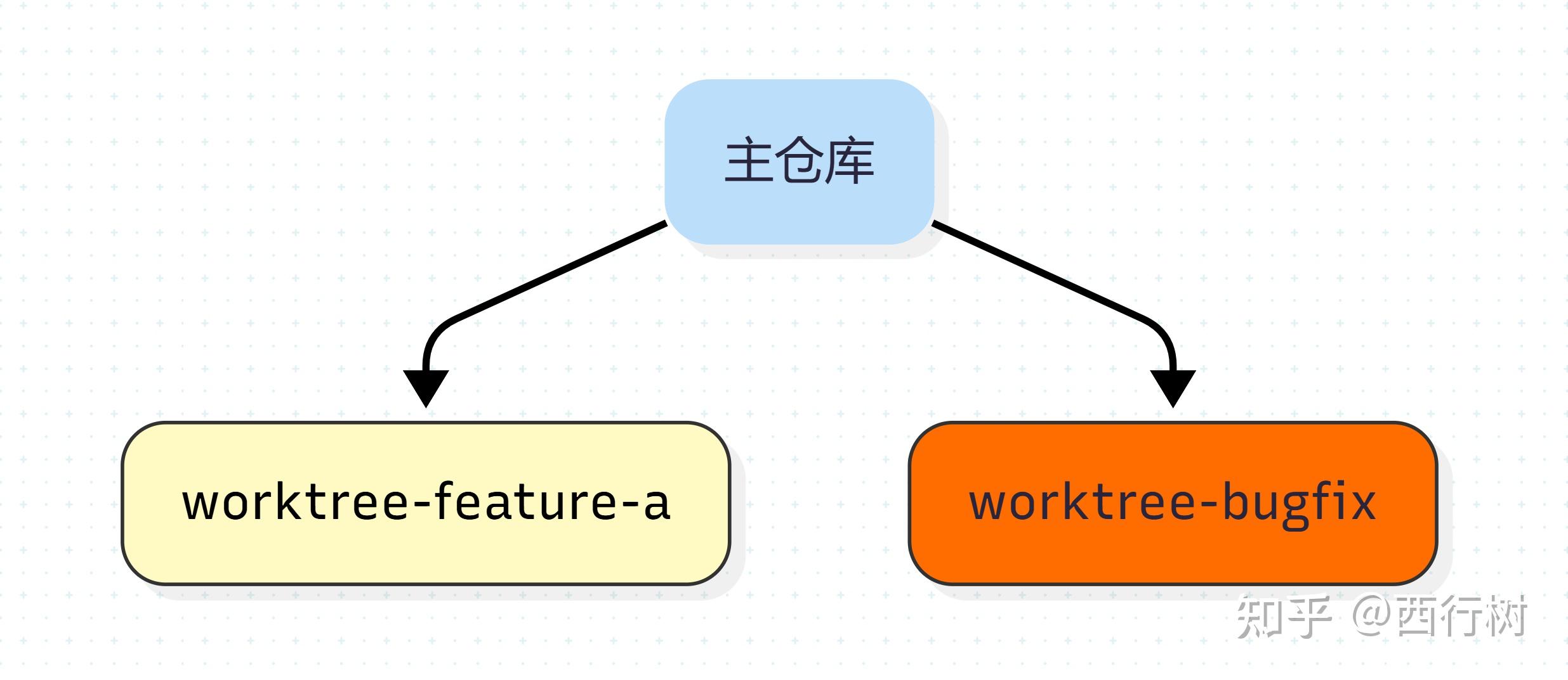 掌握Git：从核心基础到Claude Code高效集成 - 知乎