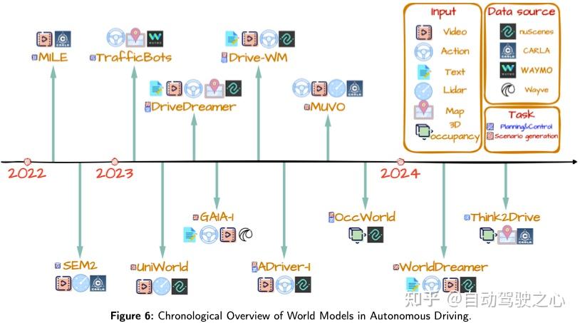 世界模型(World Models)是什么？ - 知乎