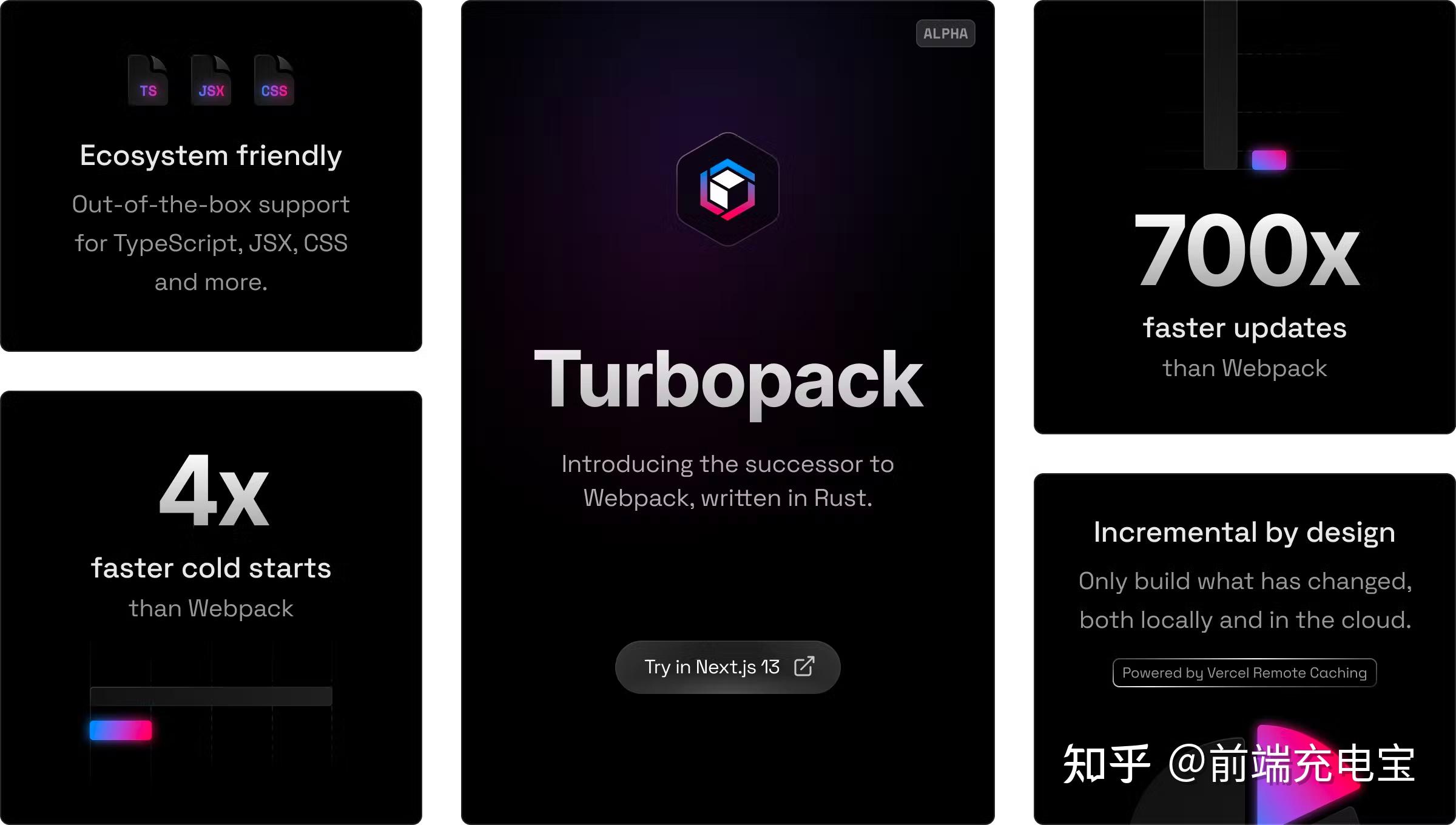 如何评价Vercel发布的Turbopack，是否可以挑战Webpack和Vite？ - 知乎