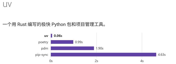 用uv管理python环境(各种应用场景) - 知乎