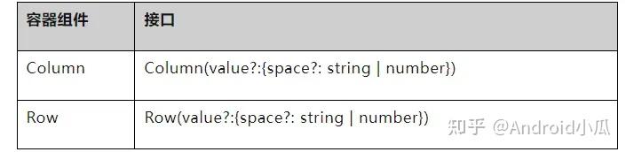 鸿蒙HarmonyOS应用开发-Column&Row组件 - 知乎