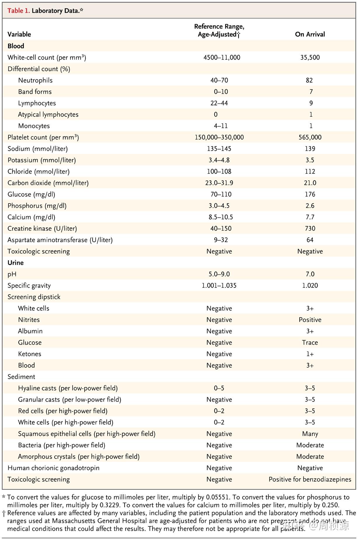 Nejm 2012 Case 36 - 知乎