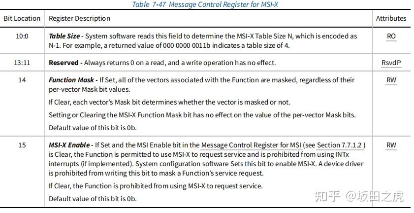 PCIe协议学习-MSI/MSI-X - 知乎