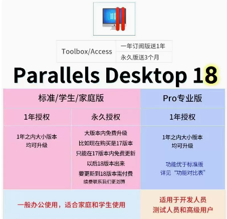 Parallels desktop 18标准版与专业版（附带激活码） - 知乎