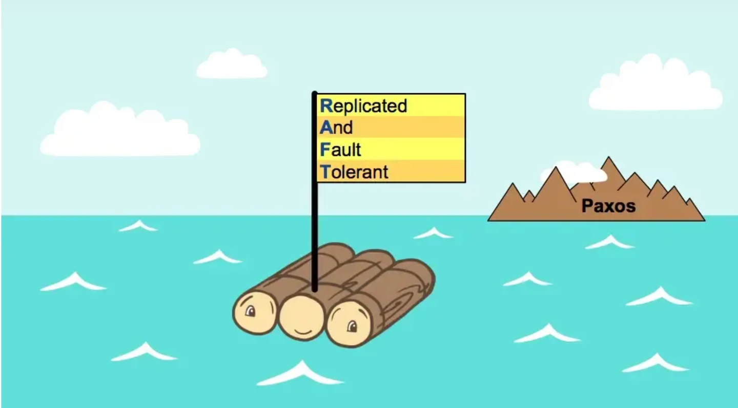 深度解读：Raft是Paxos的一个变种么？ - 知乎