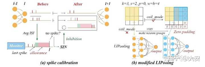 脉冲神经网络（SNN）和卷积神经网络（CNN）的区别和关系是什么？ - 知乎