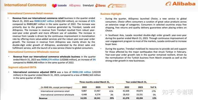 阿里成立AIDC，用“增长”解题国际化 - 知乎