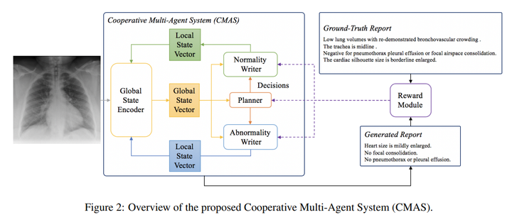 CMAS-RL,使用强化学习的合作多智能体系统 - 知乎