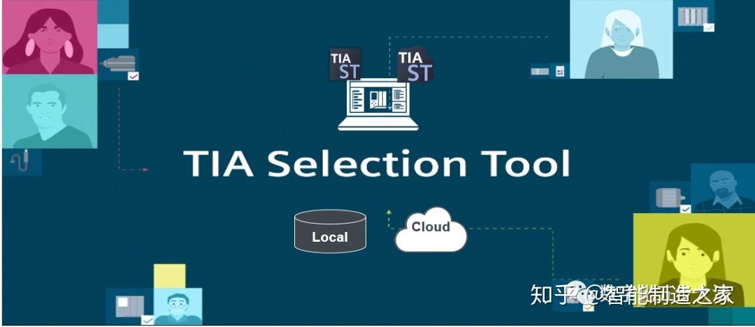 玩转西门子全集成自动化之TIA Selection Tool - 知乎