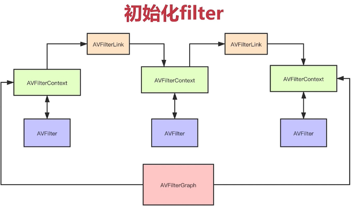 FFmpeg中avfilter模块 调用流程 - 知乎