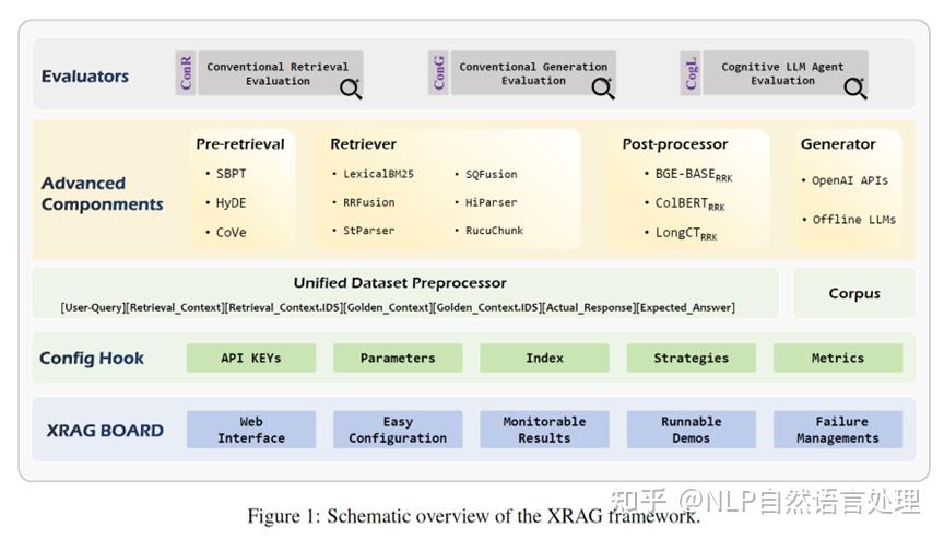 本地部署DeepSeek R1 + Ollama + XRAG：三步搭建RAG系统，并解锁全流自动化评测 - 知乎