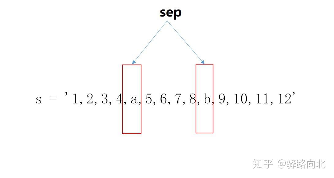 关于python中的re.split()方法的一点认识 - 知乎