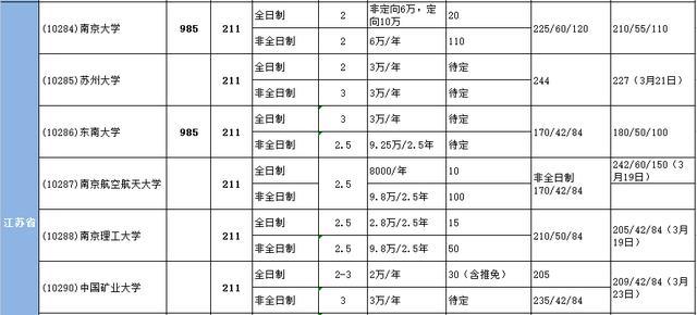 全国MPAcc 985、211院校招生信息汇总！ - 知乎