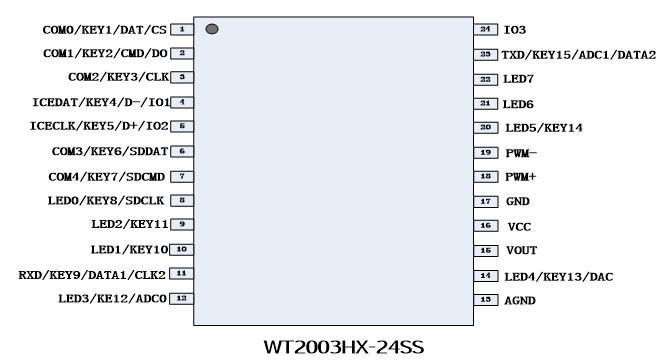 基于 WT2003H语音芯片在扫地机/洗地机语音更换+LCD扩展的应用介绍 - 知乎