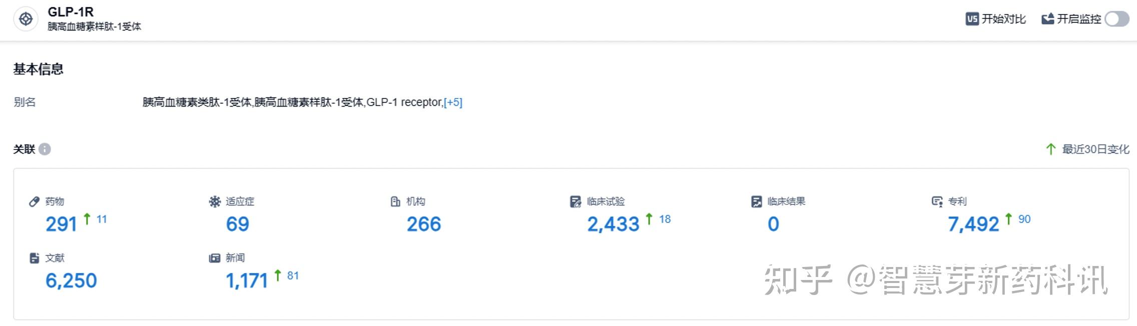 华东医药口服GLP-1R激动剂HDM1002新适应症获批临床 - 知乎