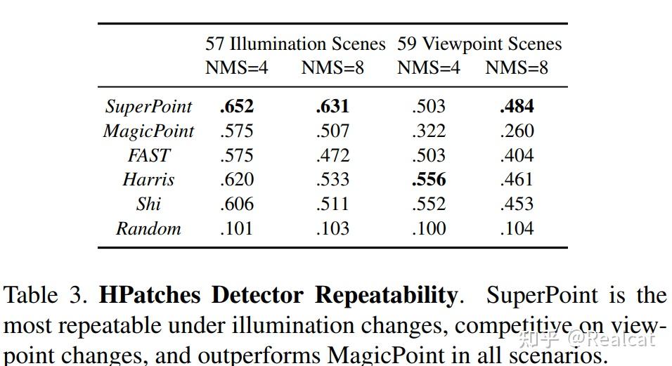 资料 | 重读 SuperPoint: Self-Supervised Interest Point Detection and ...